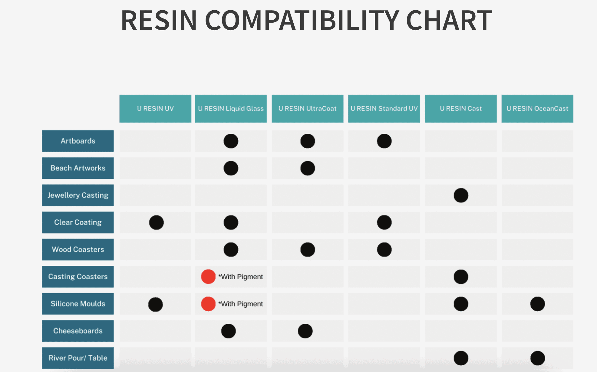U RESIN Compatibility Chart | Unleash the Artist Within